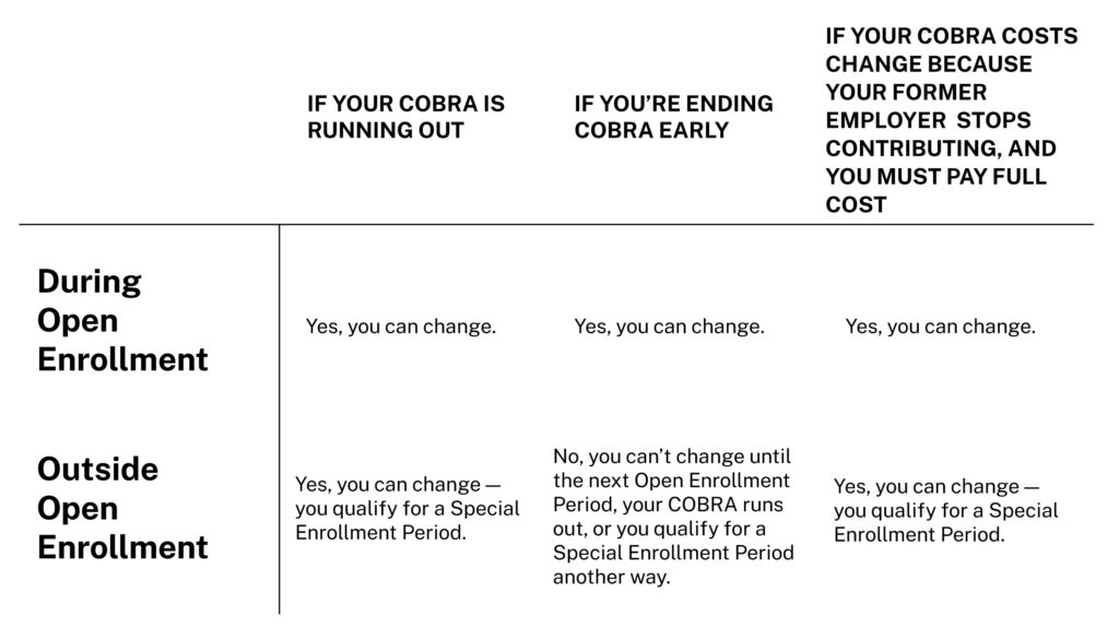 COBRA Coverage vs. ACA Plans: Choose the best coverage – W3LL